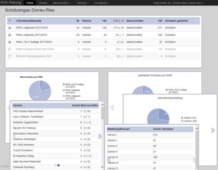 rwkp-Dashboard - RWK-Onlinemelder